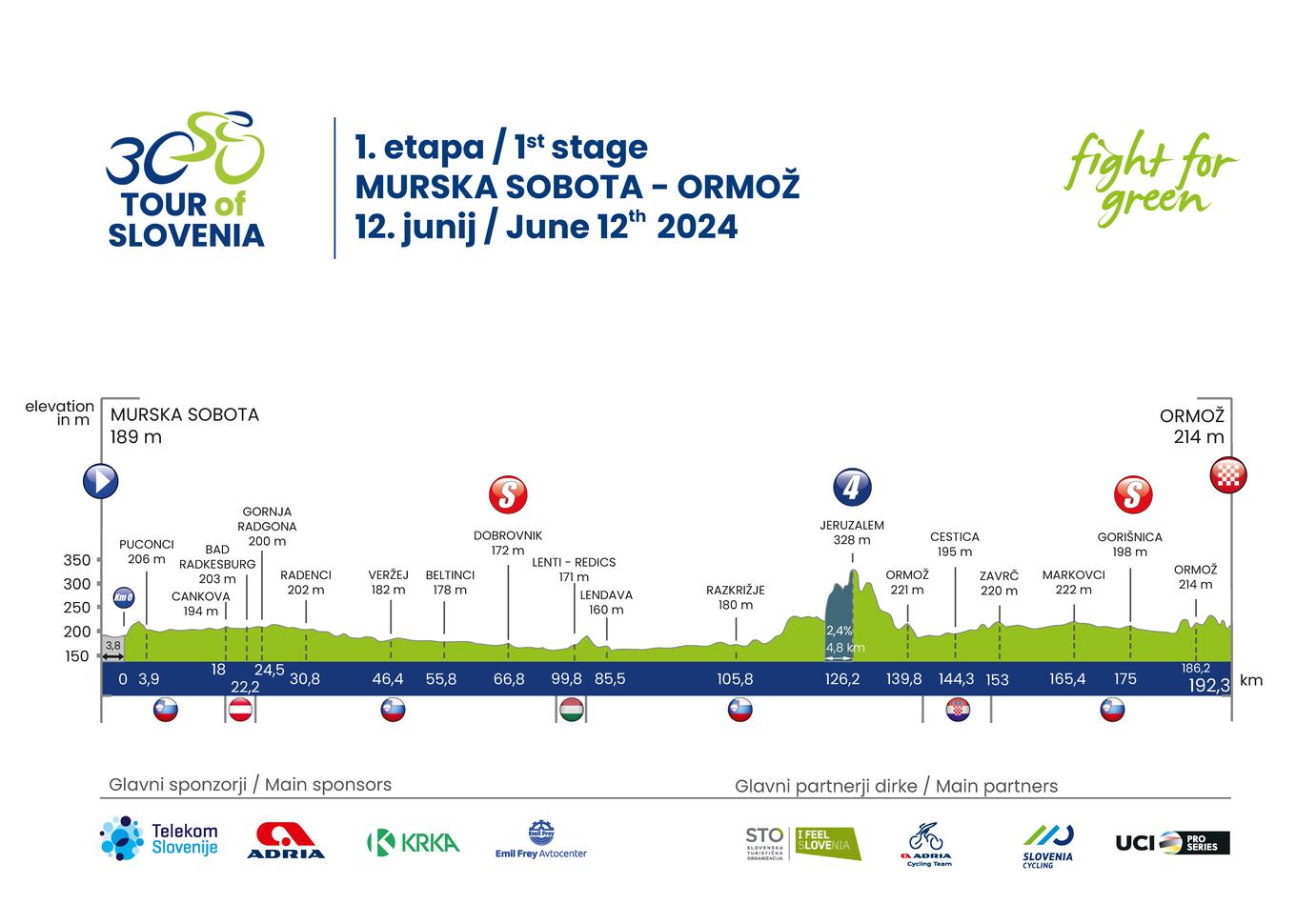 Etape na dirki Po Sloveniji 2024 - siol.net