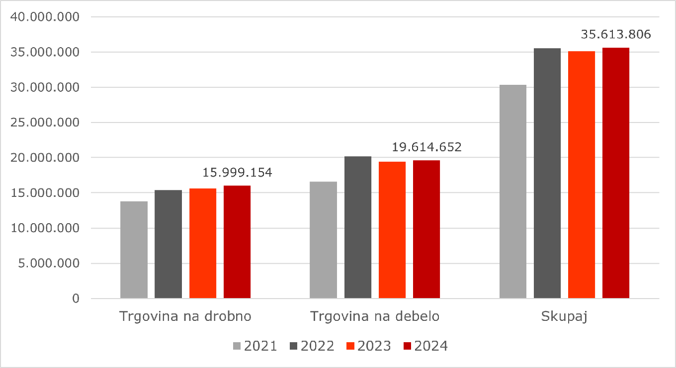 Kaj razkrivajo podatki o nakupih Slovencev - siol.net