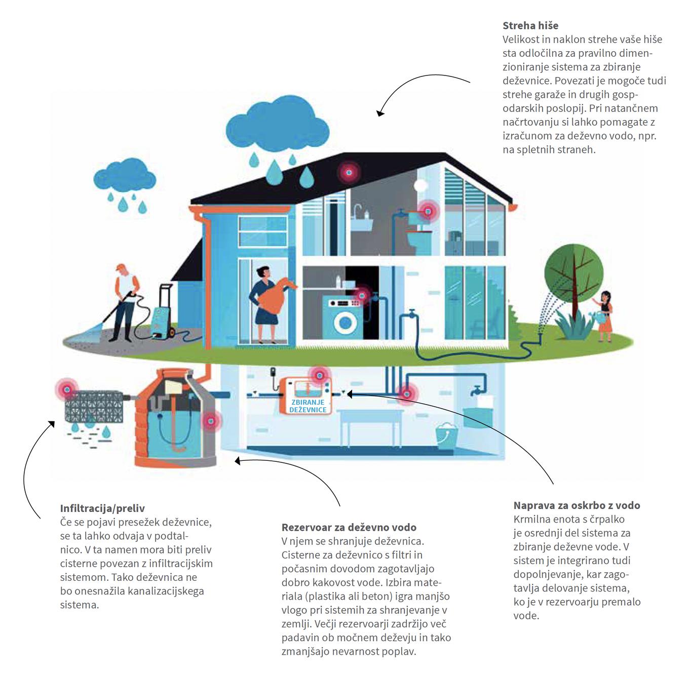 Nasveti za varčevanje z vodo v vašem domu - siol.net