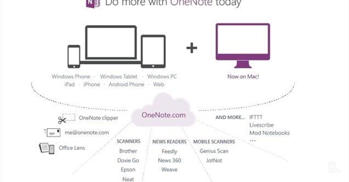Microsoftov OneNote odslej brezplačen in na voljo uporabnikom Macov ...